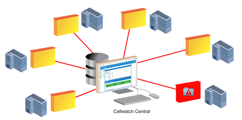 Cellwatch Central - Centralized Battery Monitoring